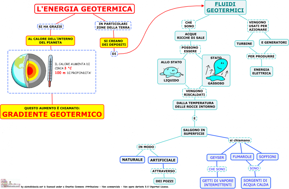 L’energia geotermica – tecnologialanzi